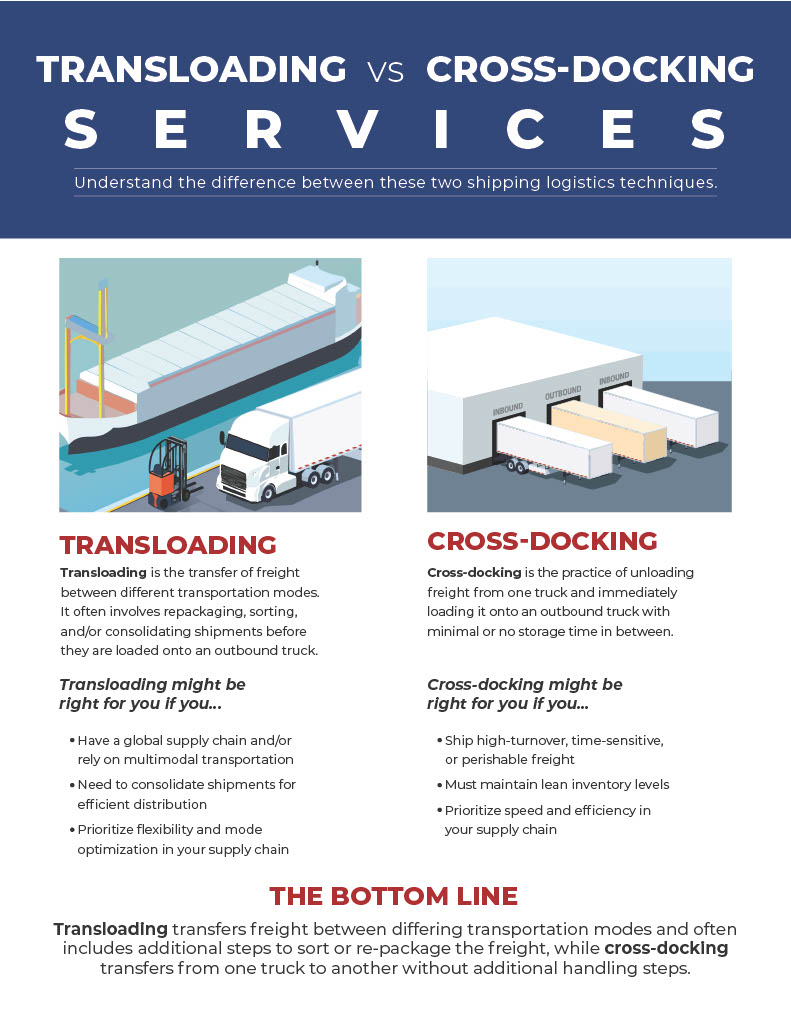 Infographic: Transloading vs. Cross-Docking